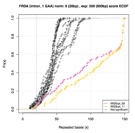 Bahlo Lab: Advancing Genetic Research for Disorders | WEHI