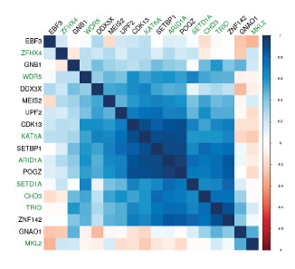 Bahlo Lab | WEHI