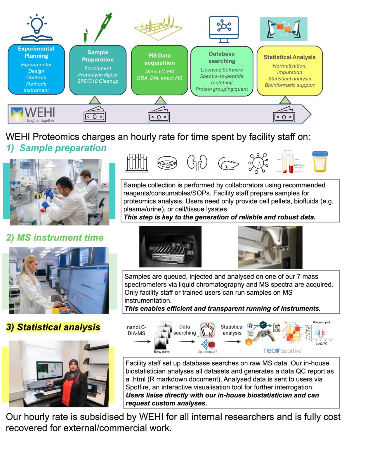 Proteomics Facility: Mass Spectrometry Services | WEHI