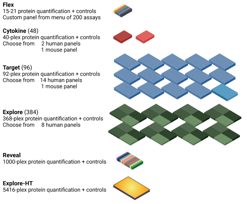Olink proteomics platform | WEHI